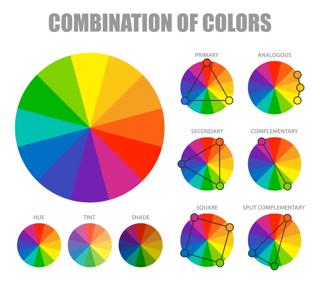Choosing the Right Colors for Your Business: A Guide Based on Color ...
